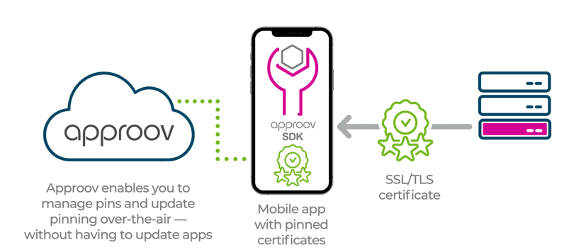 Mobile App Security Checklist
